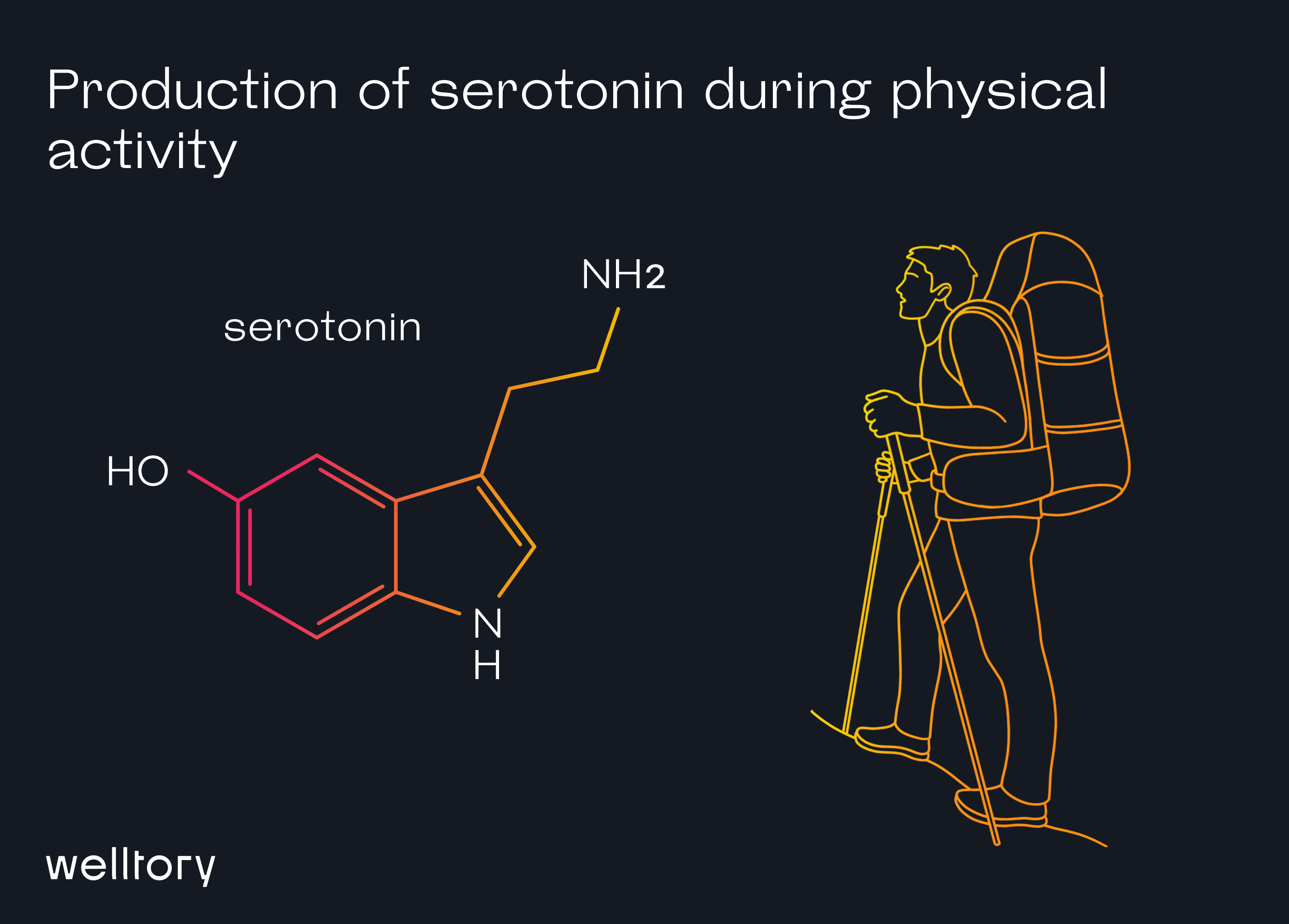 The science of happiness - Welltory