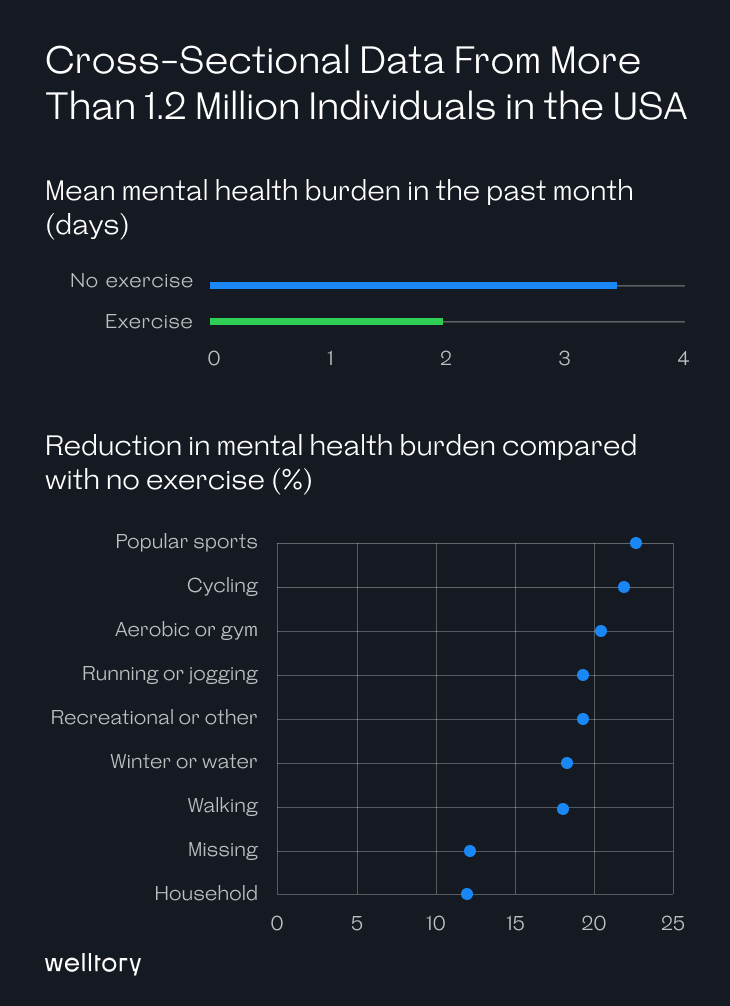 Why Fitness Is Important And How To Actually Enjoy It - Welltory